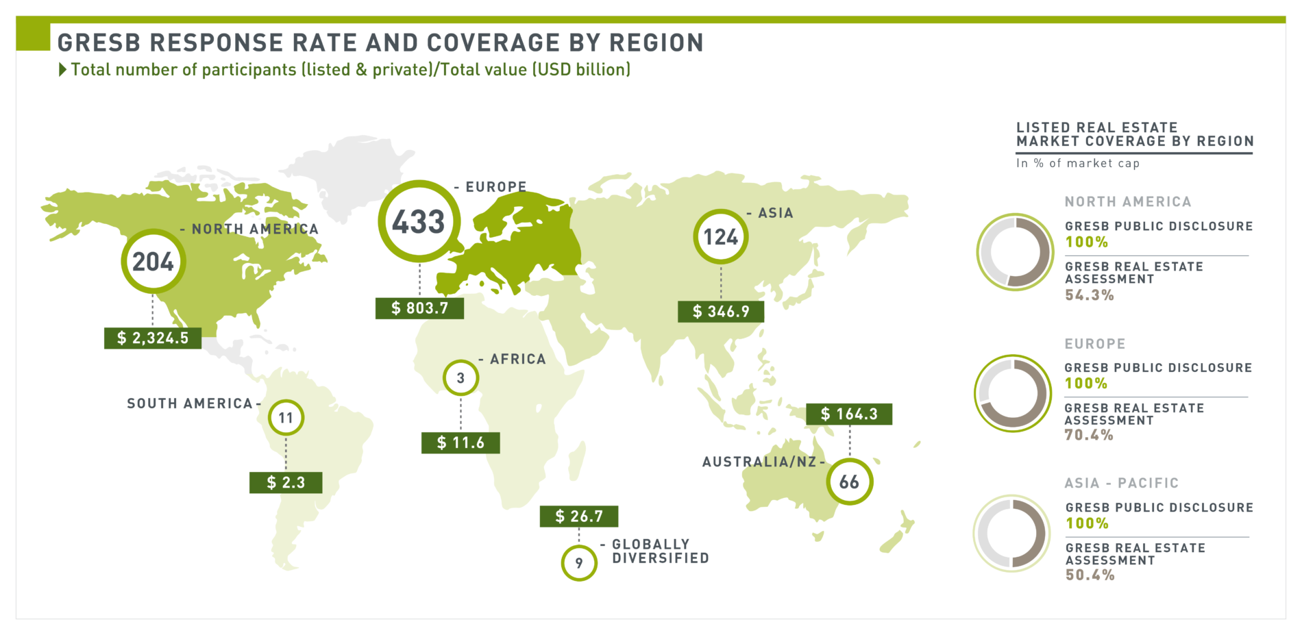The evolution of GRESB - Getting to business value - Quinn and Partners ...
